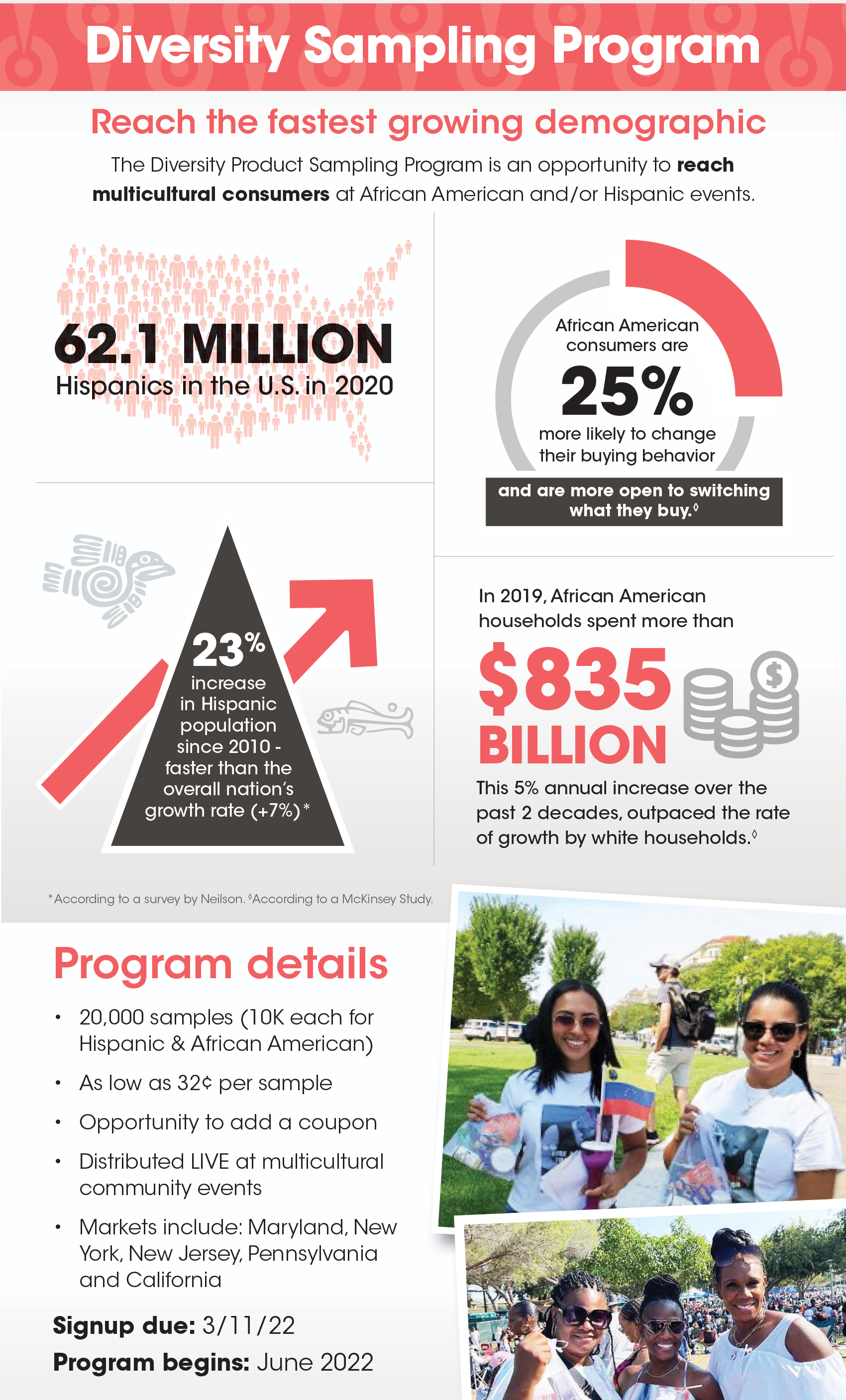 February 2022 Eblast – Diversity Sampling Program | CosPro Marketing